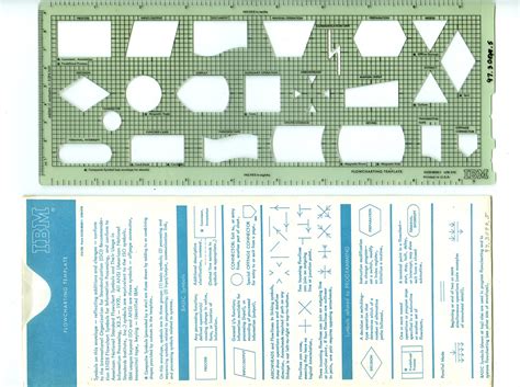 Ibm Flowchart Template