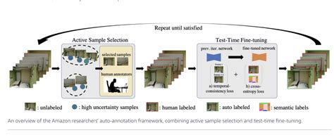latest amazon artificial intelligence ai research proposes a novel