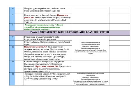КТП Всесвітня історія 8 клас КТП Всесвітня історія