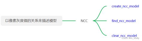 【记录贴】2d匹配 2d 精确匹配 csdn博客