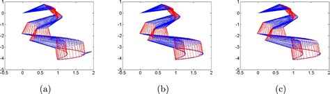 multilayered hybrid time varying problem solving based on integrated