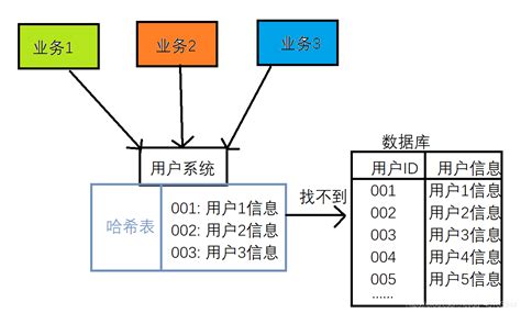 Lru 算法底层数据结构实现原理lru的底层数据结构如何实现 Csdn博客