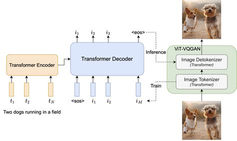 一文整理经典的生成模型 从VAEGAN到Diffusion Models 知乎