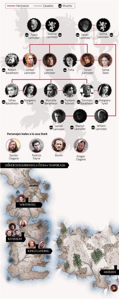 Família Lannister Jaime Lannister E Sua Verdadeira Personalidade Cbrz