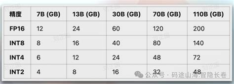 大模型训练与推理硬件配置指南 20路大模型推理服务器 Csdn博客