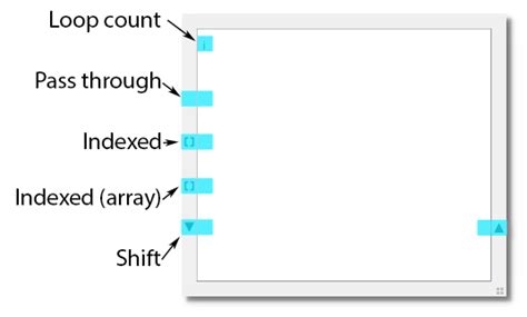 Loop — Nodeworks User Guide 2020 Documentation
