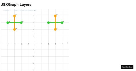Jsxgraph Examples Codesandbox