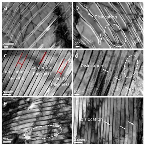 Phase Transformation Behaviors Of Medium Carbon Steels Produced By Twin