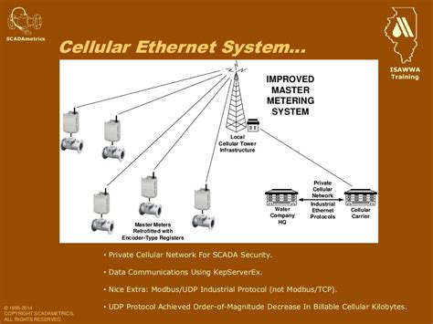 Master Metering Using Your Scada System