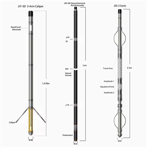 China Geophysical Logging Equipment Manufacturers Suppliers Factory
