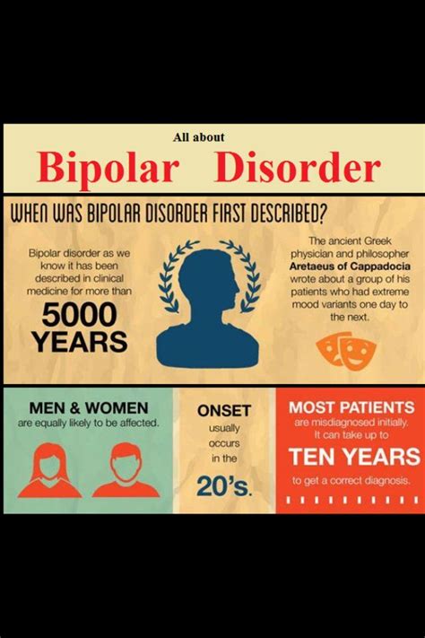 Bipolar 2 Diagnosis Code