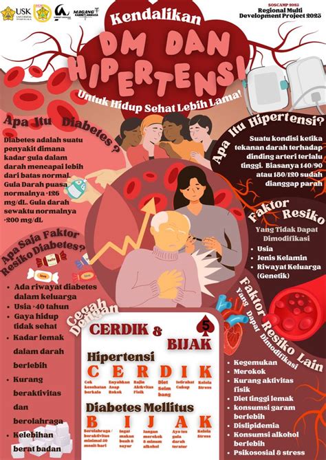 Poster Edukasi Hipertensi Kedokteran Brosur Hidup Sehat