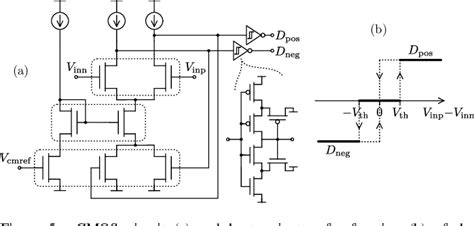 Figure 5 From A Low Power Neuromorphic Cmos Delta Sigma Modulator Featuring Tunable Background