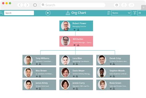 Enhance Team Hierarchy With Organisational Chart Powerapp