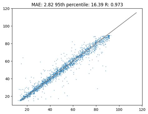 proteomicsml transfer learning with deeplc