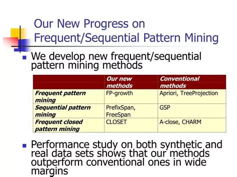 ppt our new progress on frequent sequential pattern mining powerpoint
