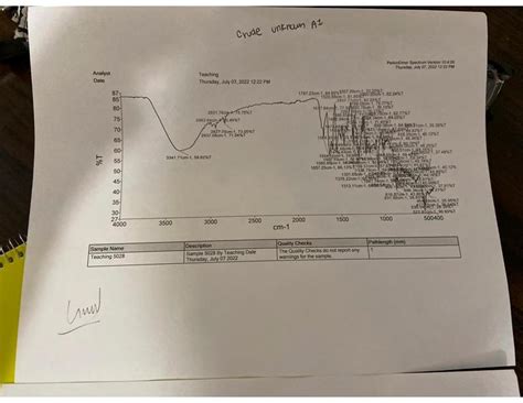 From The Spectral Data 1H IR MS You Were Given Chegg Com