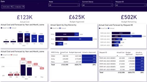 24 Dashboard Power Bi Exemplos Modelos Profissionais