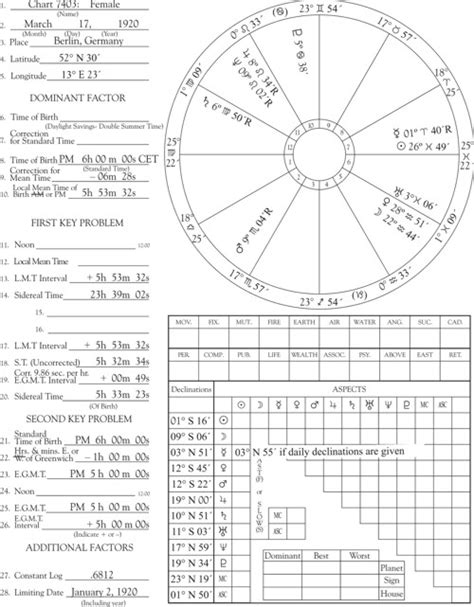 Light Org Chart Erection Shortcuts