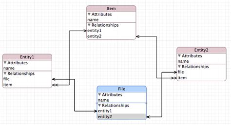Xcode IOS Core Data How To Access Single Entity From Different Entities Stack Overflow
