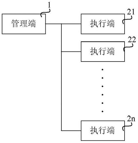 Task Execution Method And System Based On Distributed System Eureka