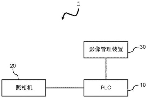 控制系统及可编程逻辑控制器的制作方法