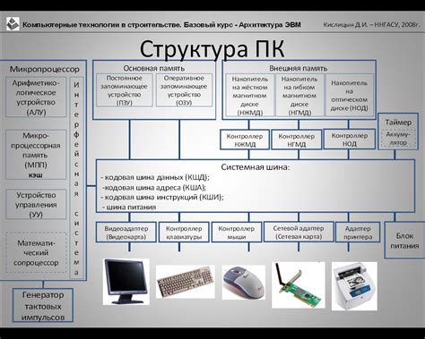 «Архитектура эвм
