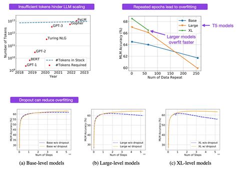 LLM Tuning Dataset Perspectives