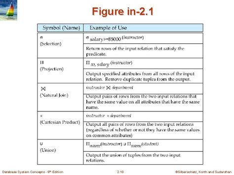 Chapter 2 Intro To Relational Model Database System