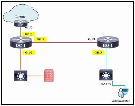 Cisco Certified Network Associate CCNA Question Cisco Certified Network