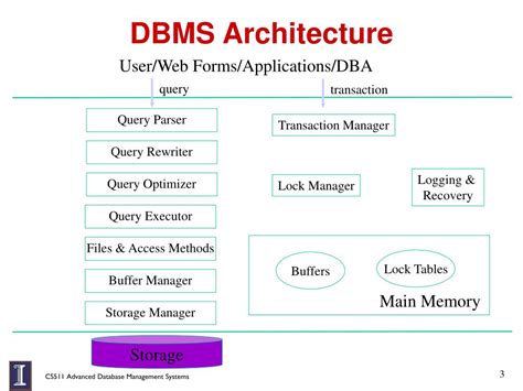 ppt lecture 4 dbms architecture powerpoint presentation free
