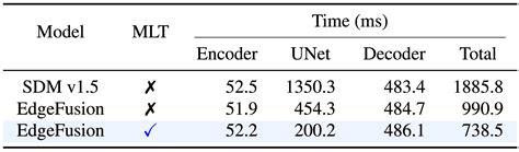 Edgefusion On Device Text To Image Generation — Nota Ai