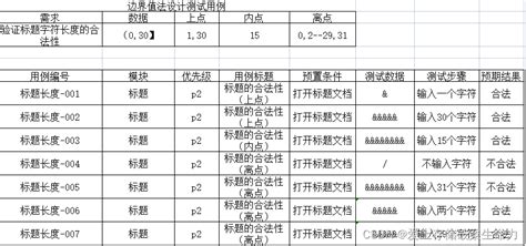 测试用例设计方法图表测试用例 Csdn博客