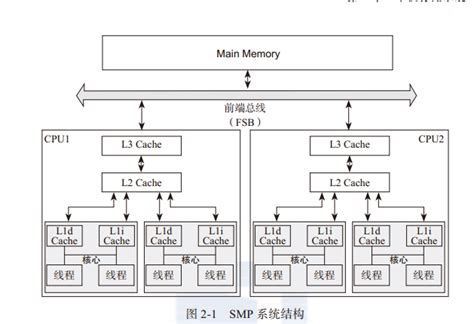 大规模分布式存储系统原理解析与架构实战大规模分布式存储系统原理解析与架构实战 Csdn博客