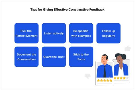 Constructive Feedback Definition Examples And Best Practices