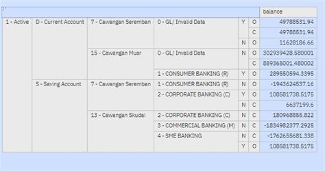 Cognos Conditionally Show And Hide List Rows For Crosstab Cognos