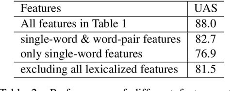 Table 2 From A Fast And Accurate Dependency Parser Using Neural