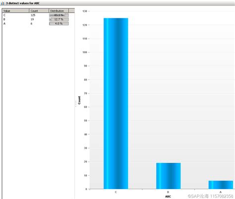 Step By Step Sap Hana Pal Abc分析实例abc 沧海 重庆 博客园