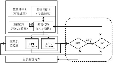 一种虚拟机安全监控方法及系统与流程2