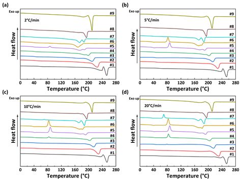 Polymers Free Full Text The Investigation Of Copolymer Composition