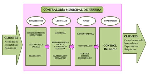 Fábula Actual tenga en cuenta procesos estrategicos mapa de procesos