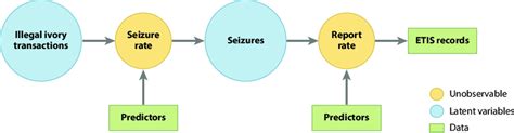 Conceptual Model Of Seizure Data Recreated From Underwood Et Al Download Scientific