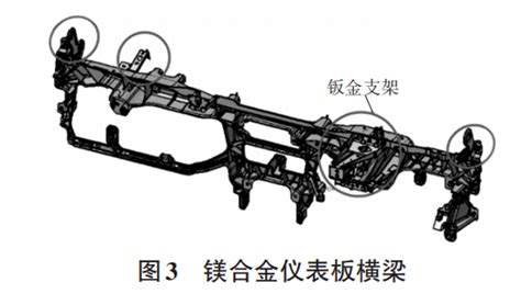汽车仪表板横梁轻量化技术 搜狐汽车 搜狐网