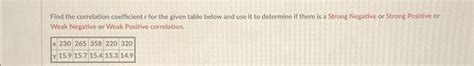 Solved Find The Correlation Coefficient R For The Given Chegg