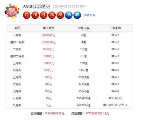 049期范闲大乐透预测奖号：012路比推荐彩票新浪竞技风暴新浪网