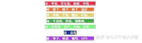 世界上唯一的蓝色水果——蓝莓 知乎