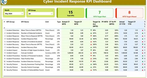 power pivot archives pk an excel expert