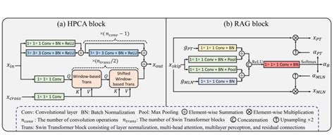 The Detailed Architecture Of The Proposed A Hybrid Parallel