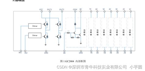 Gc2804——gc2803 的升级，12v H桥驱动，8 个npn达林顿晶体管，采用ssop24 封装，应用于安防步进电机驱动产品上晶体管