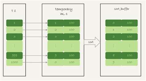 Learning Note Src Main Java Toc MYSQL Md At Master Rbmonster Learning Note GitHub